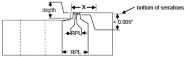Flange Inspection Criteria