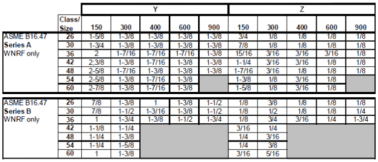 Flange Inspection Criteria