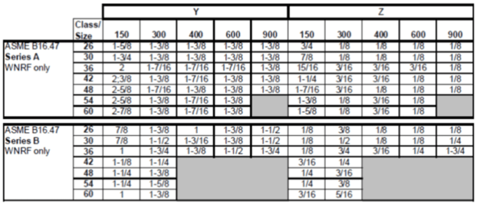 Flange Inspection Criteria