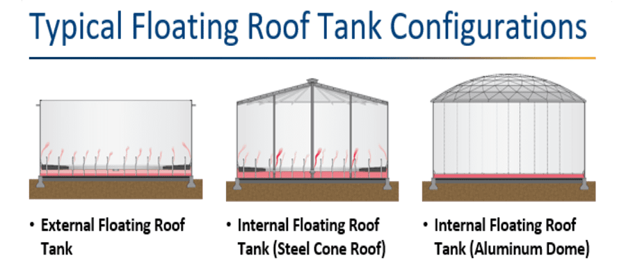 Doing Well and Doing Good: Storage Tanks Can Deliver Both Business and ...