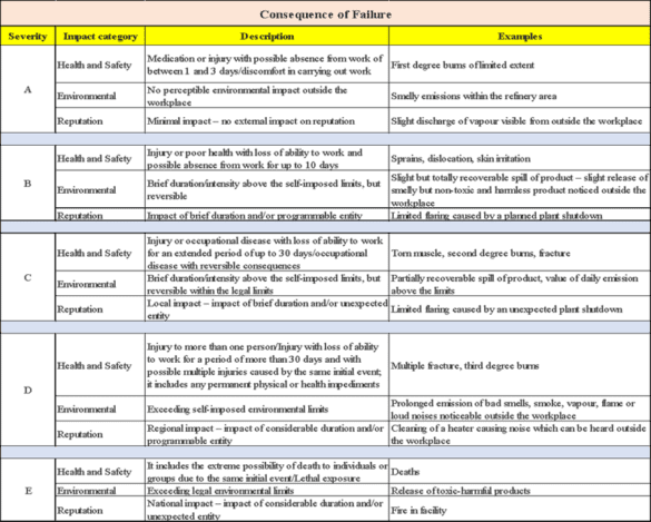 Risk Based Inspection to Maintain Asset Integrity of Oil and Gas ...