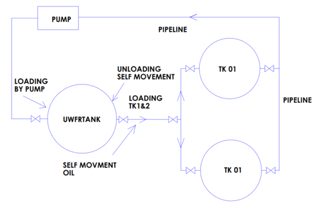 Tank Storage Sees New Design and Continued Benefits of Preventative ...