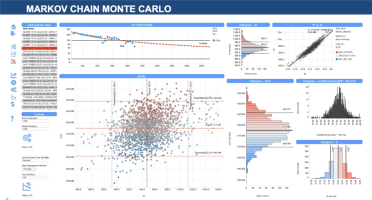 Spotfire: The Gold Standard In Oil And Gas Analytics - OILMAN Magazine