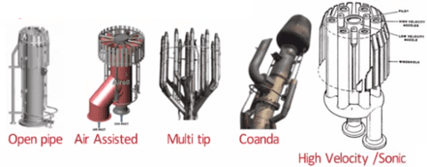 Flare System: The Last Line of Defense for a Process Facility Safety ...