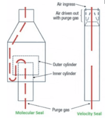 Flare System: The Last Line of Defense for a Process Facility Safety ...