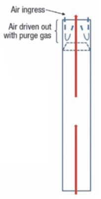 Flare System: The Last Line of Defense for a Process Facility Safety ...