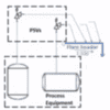 Flare System: The Last Line of Defense for a Process Facility Safety ...