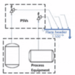 Flare System: The Last Line of Defense for a Process Facility Safety ...