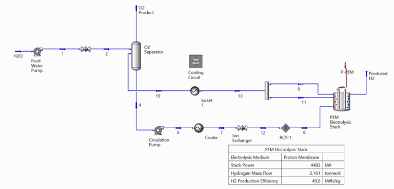 Downstream Oil and Gas Sees Increased Efficiency with Petro-SIM 7.4 ...